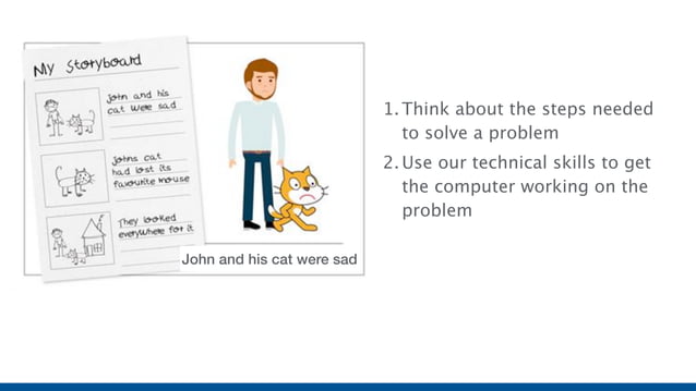 Computational thinking | PDF