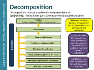 Computational Thinking for Advanced level Computer science 0796.pptx