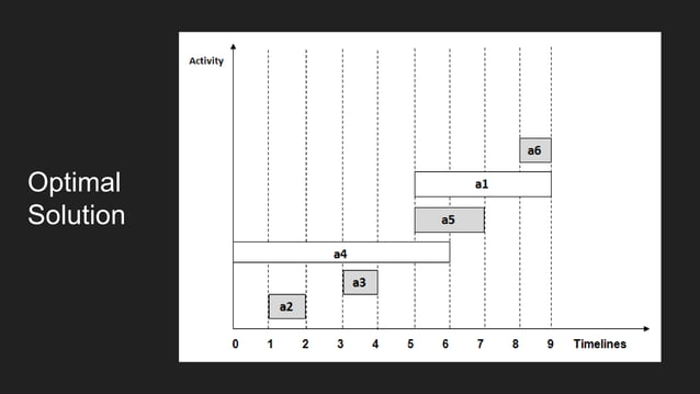Computational Thinking 11 Activityselection Pptx
