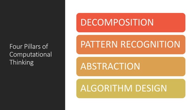 Computational Thinking - Middle School | PPT