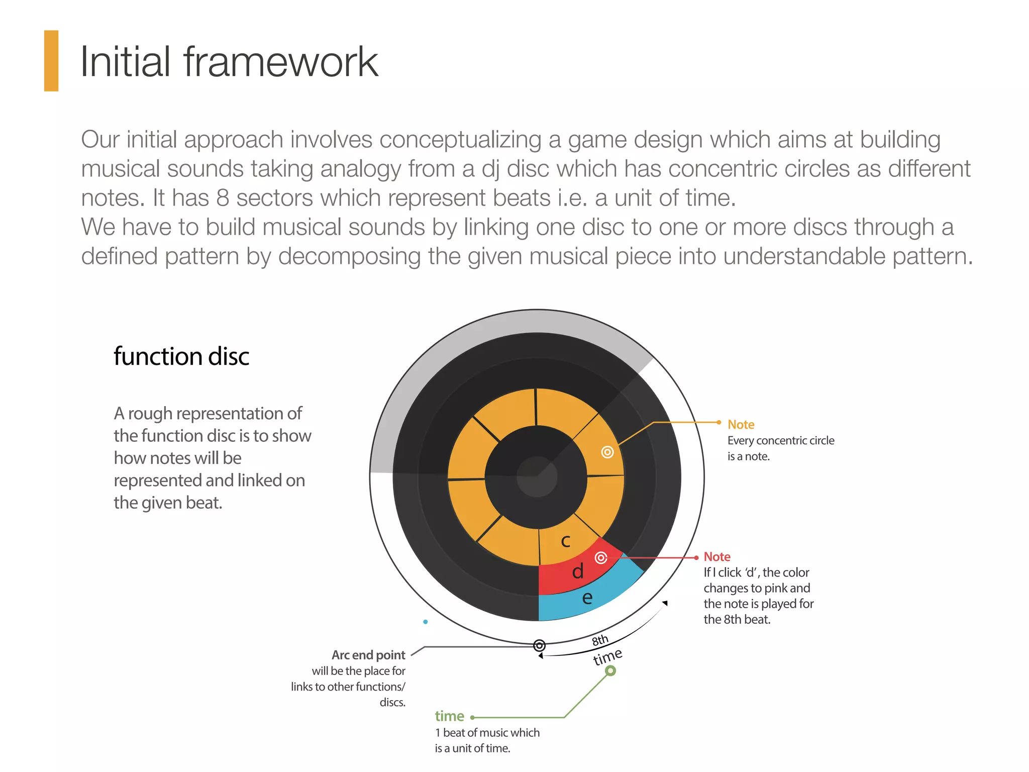 Computational thinking through music | PDF
