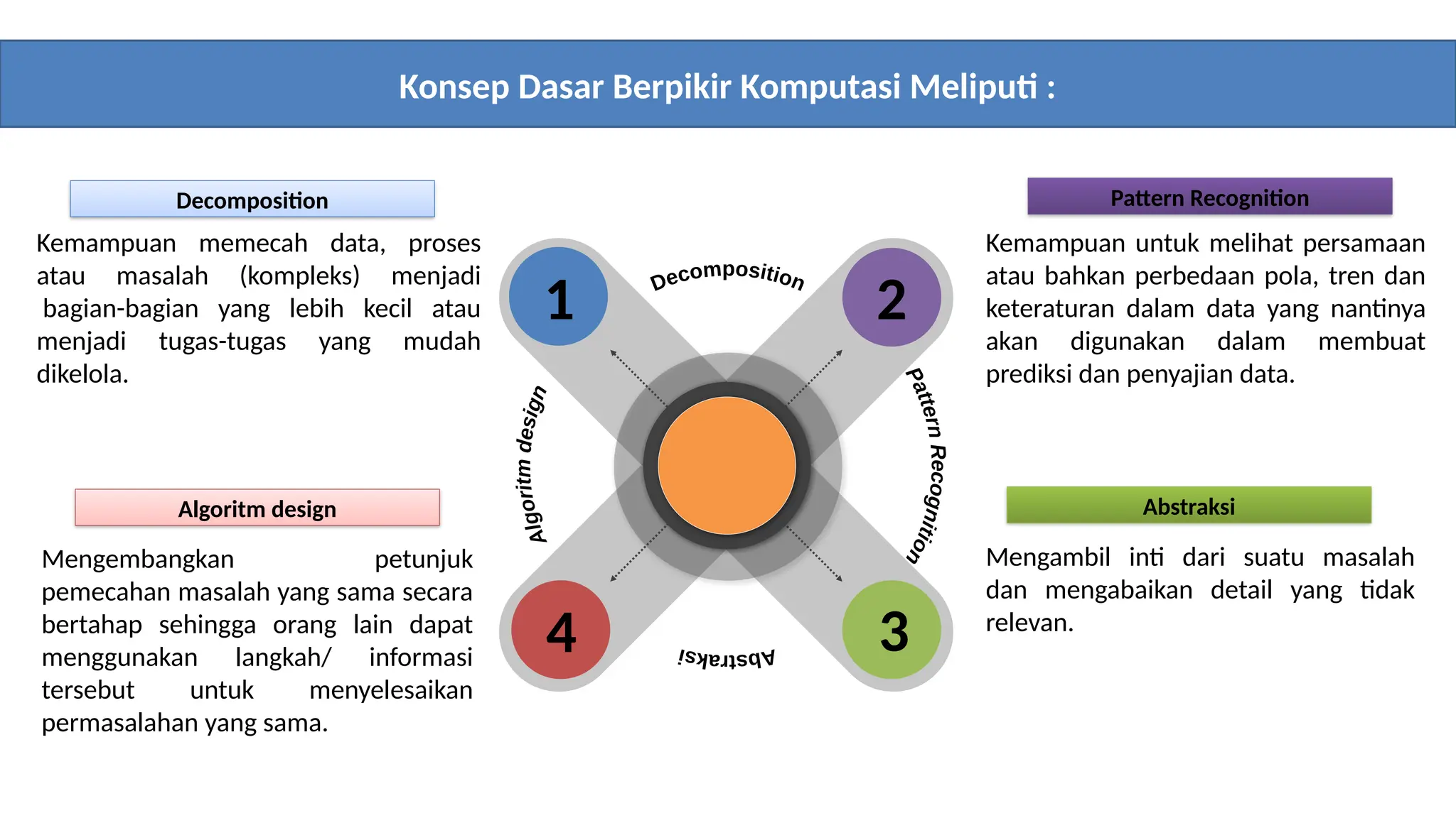 BERPIKIR KOMPUTASI MENGGUNAKAN METODE DARI BEBRAS INDONESIA.pptx