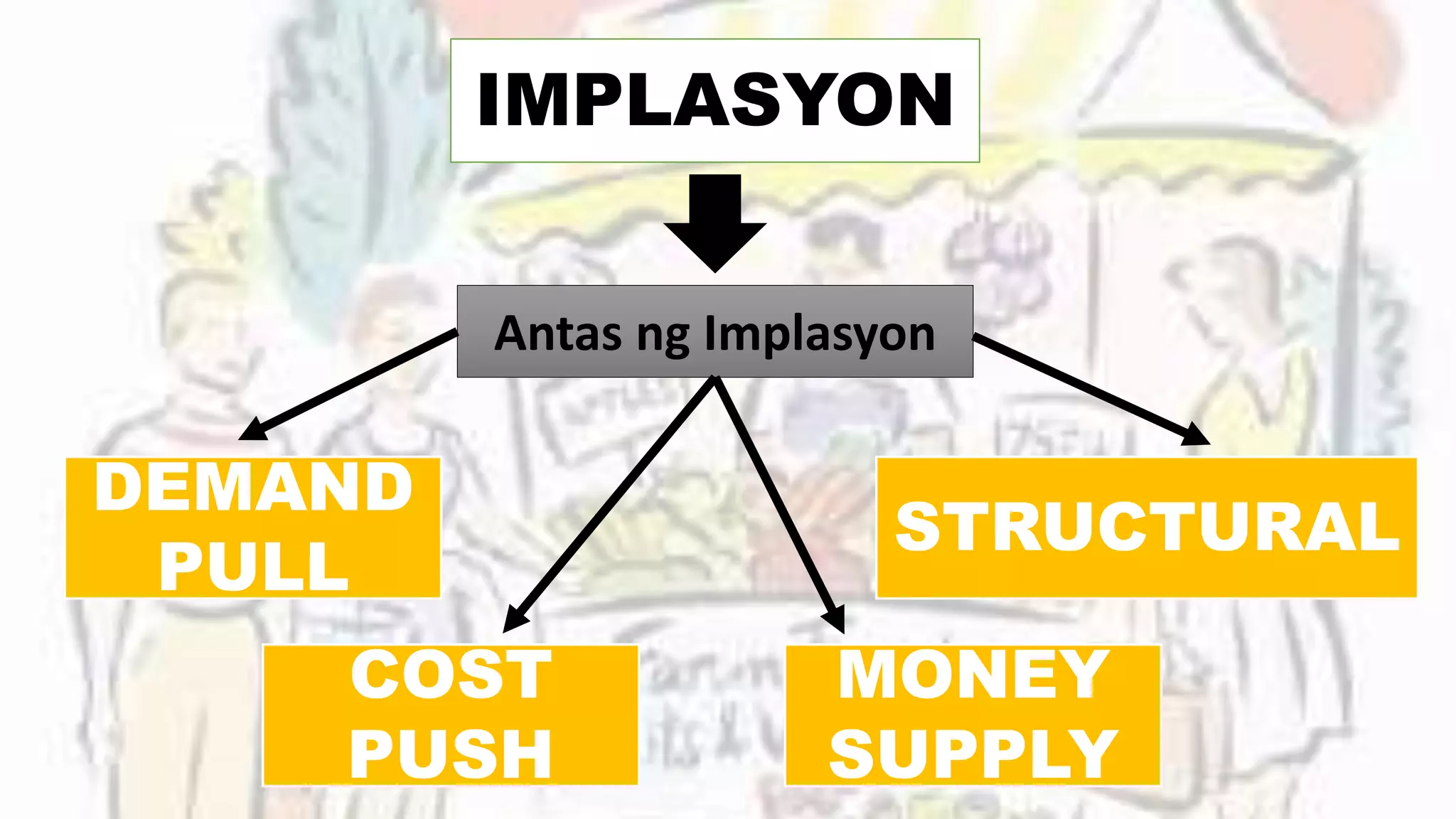 Computation implasyon | PPTX