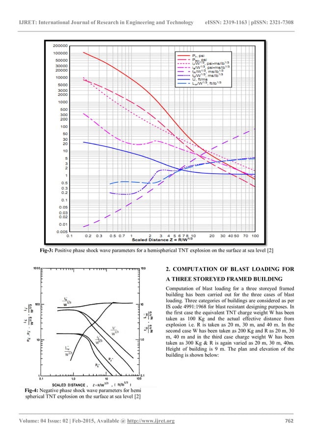 Computation of blast loading for a multi storeyed framed building | PDF