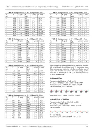 Computation of blast loading for a multi storeyed framed building | PDF | Chemistry | Science