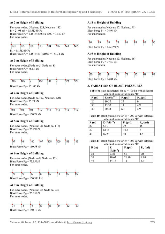 Computation of blast loading for a multi storeyed framed building | PDF | Chemistry | Science