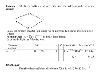 Computation of Inbreeding coefficient and coefficient of relation ship ...