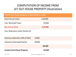 Computation of income from house property | PPT