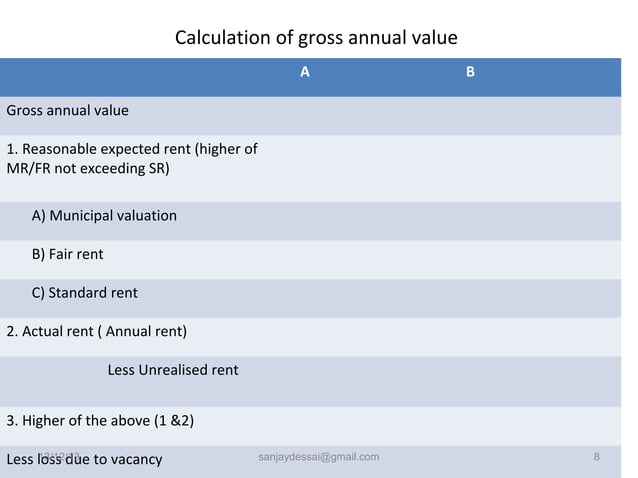 Computation of income from house property | PPT