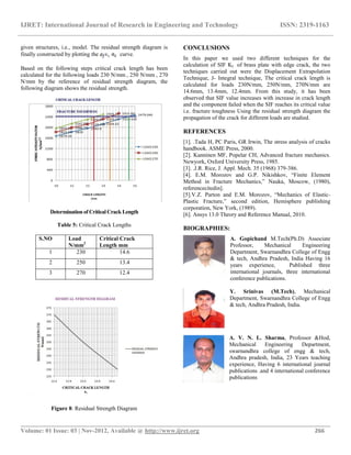 Computation of stress intensity factor of brass plate | PDF