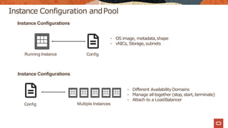 Oracle Cloud Infrastructure – Compute | PPT