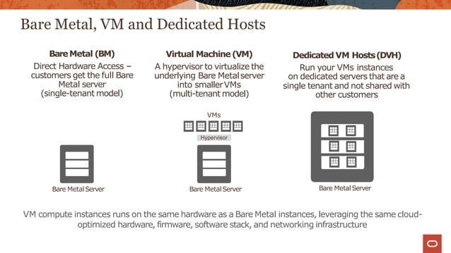 Oracle Cloud Infrastructure Compute Ppt