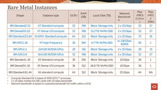 Oracle Cloud Infrastructure – Compute | PPT