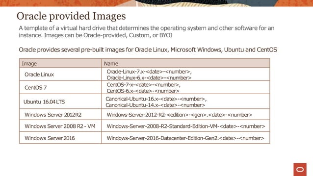 Oracle Cloud Infrastructure Compute Ppt