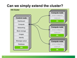 Compute node HA - current upstream development | ODP