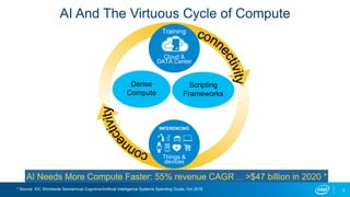 AI & The Virtuous Cycle of Compute | PPT