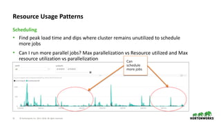 Compute-based sizing and system dashboard | PPT