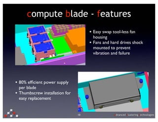 Compute Blades | PPT