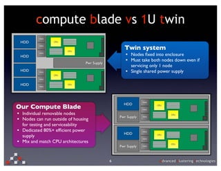 Compute Blades | PPT