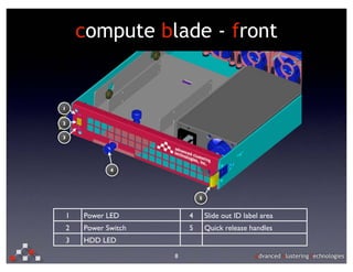 Compute Blades | PPT