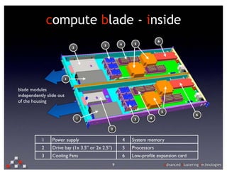 Compute Blades | PPT