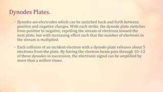 Computed radiography | PPTX