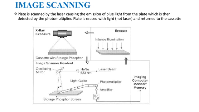 Computed radiography | PPTX