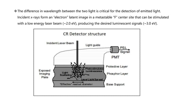 Computed radiography | PPTX