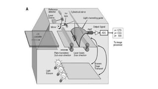 Computed radiography | PPTX