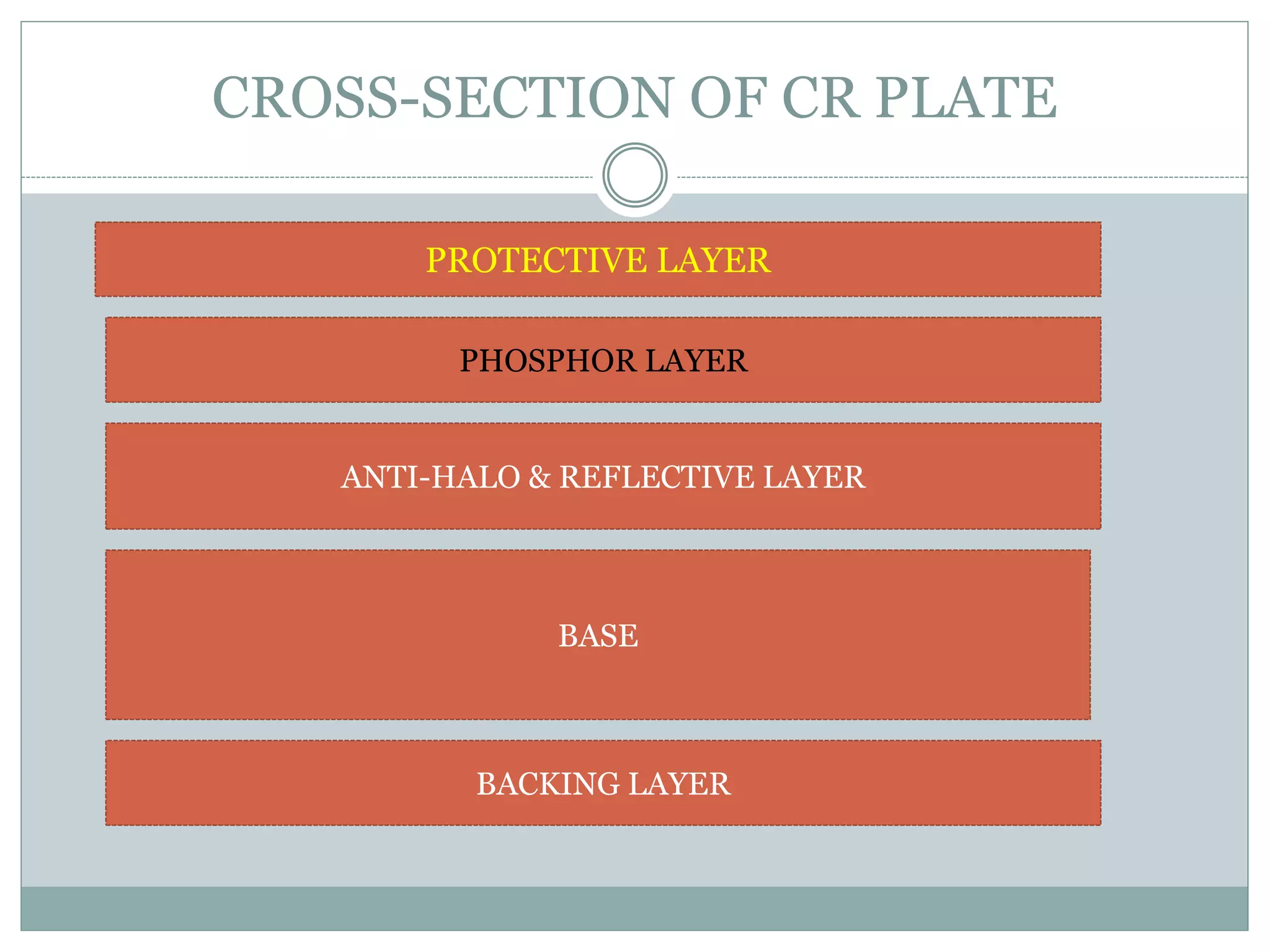 Computed radiography AND ITS ADVANTAGES | PPTX