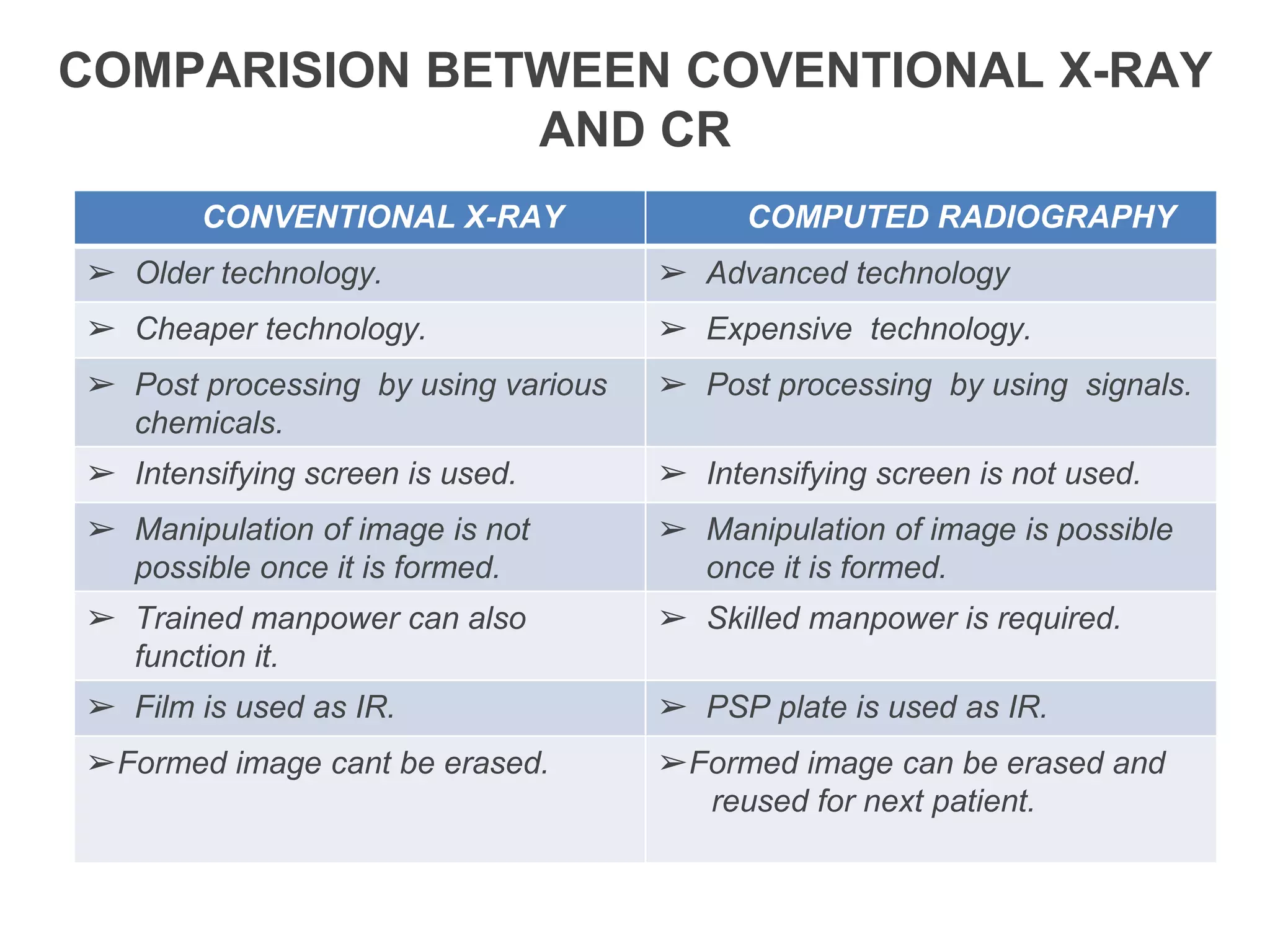 Computed radiography and digital radiography- CR/DR | PPTX