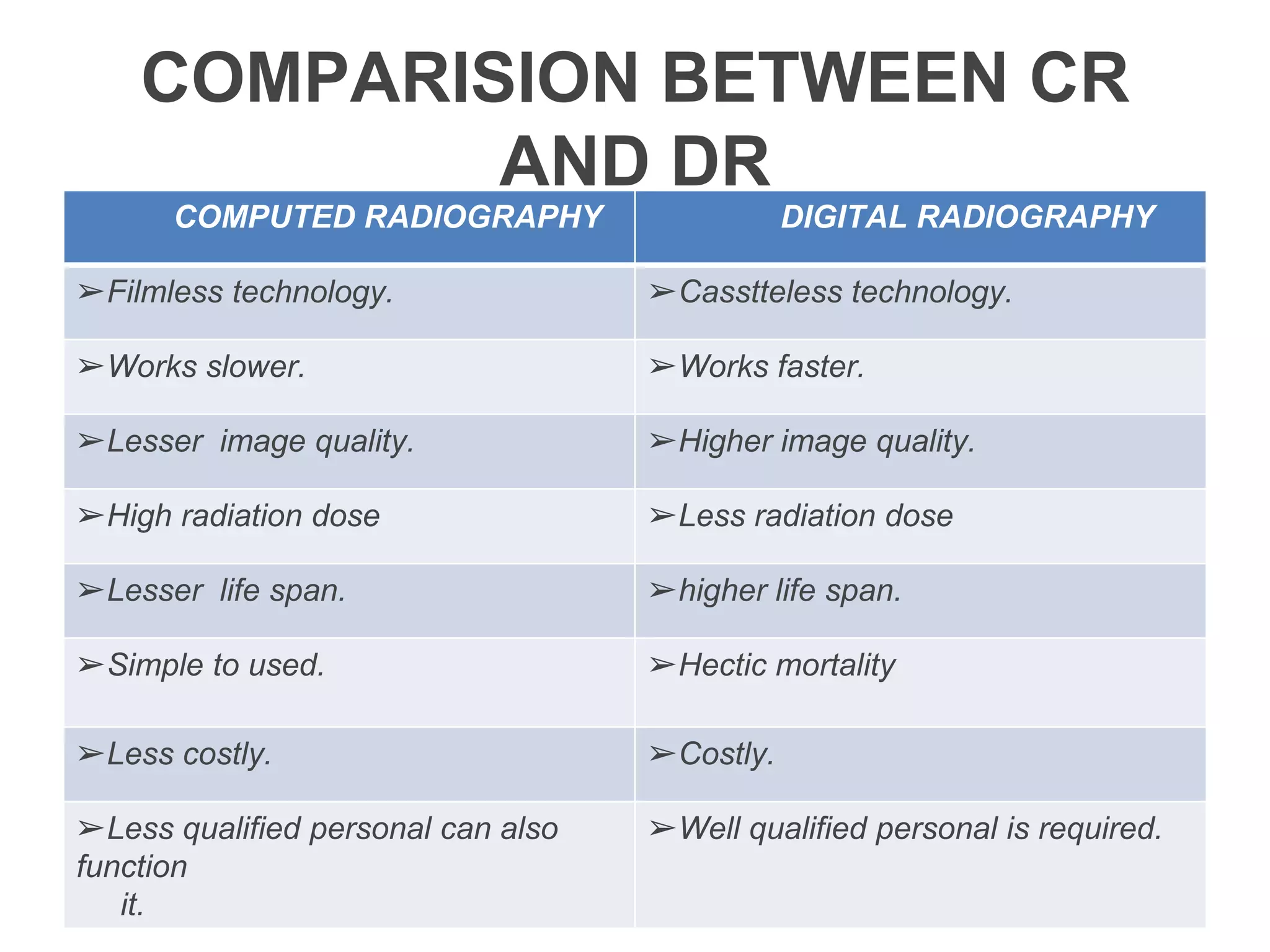 Computed radiography and digital radiography- CR/DR | PPTX