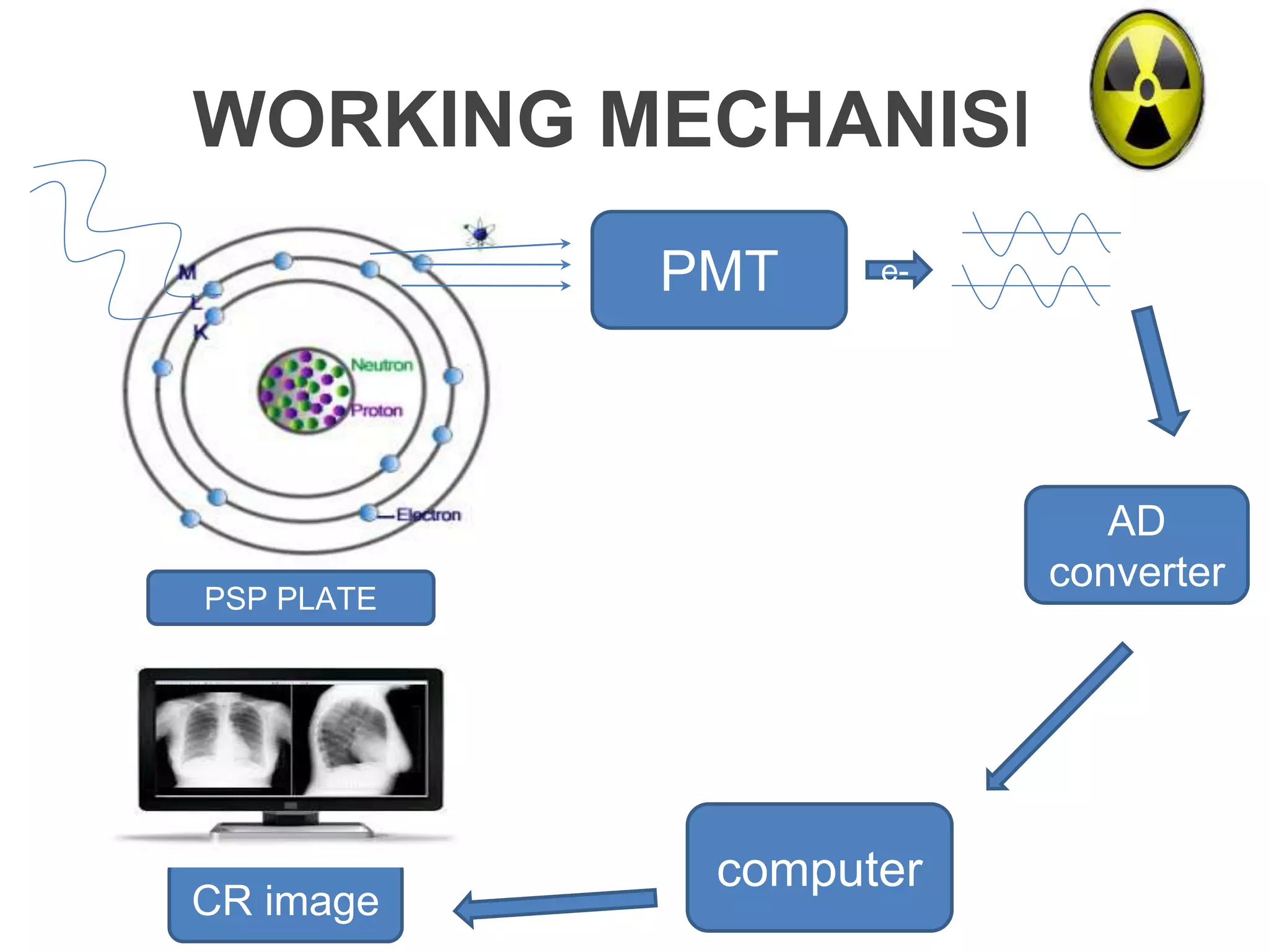 Computed radiography and digital radiography- CR/DR | PPTX