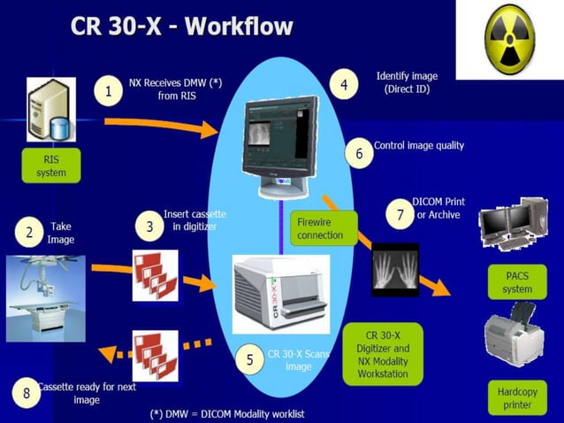 Computed radiography and digital radiography- CR/DR | PPTX