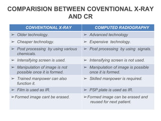 Computed radiography and digital radiography- CR/DR | PPTX