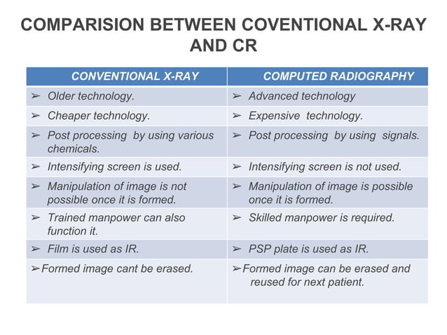 Computed Radiography And Digital Radiography Cr Dr Pptx