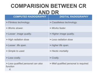 Computed radiography and digital radiography- CR/DR | PPTX