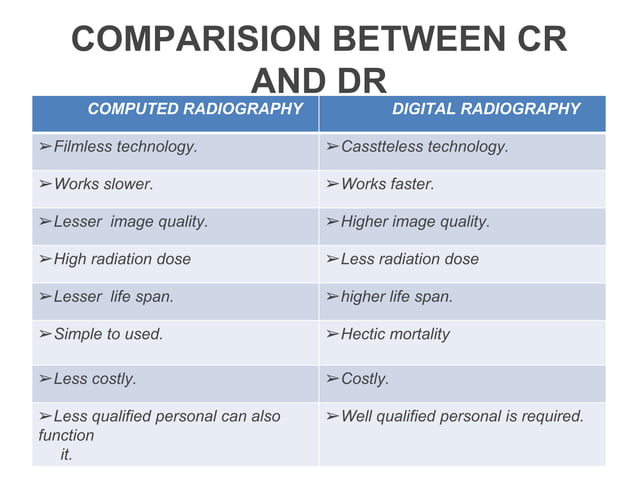 Computed radiography and digital radiography- CR/DR | PPTX