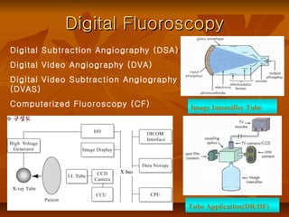 Computed radiography &digital radiography | PPT
