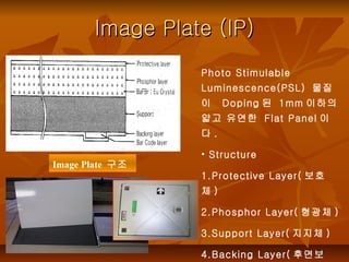 Computed radiography &digital radiography | PPT