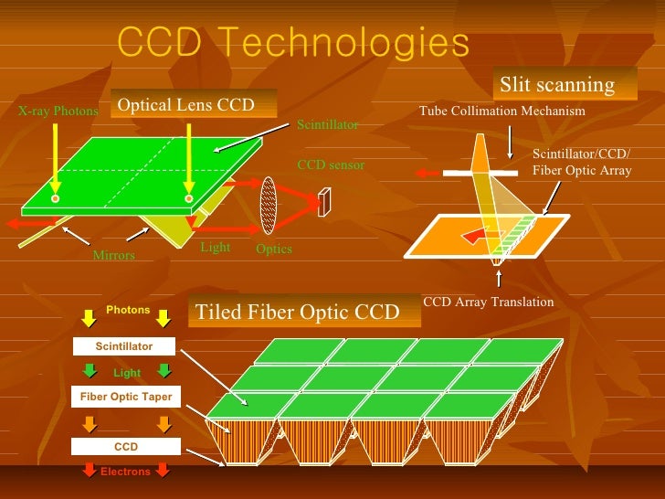 Computed radiography &digital radiography