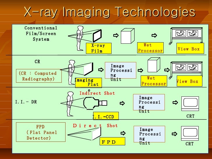 Computed Radiography Anddigital Radiography