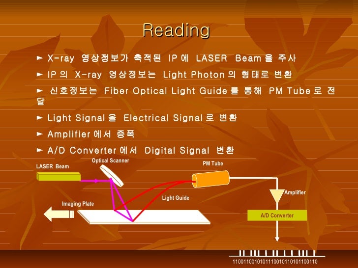 Computed Radiography Anddigital Radiography