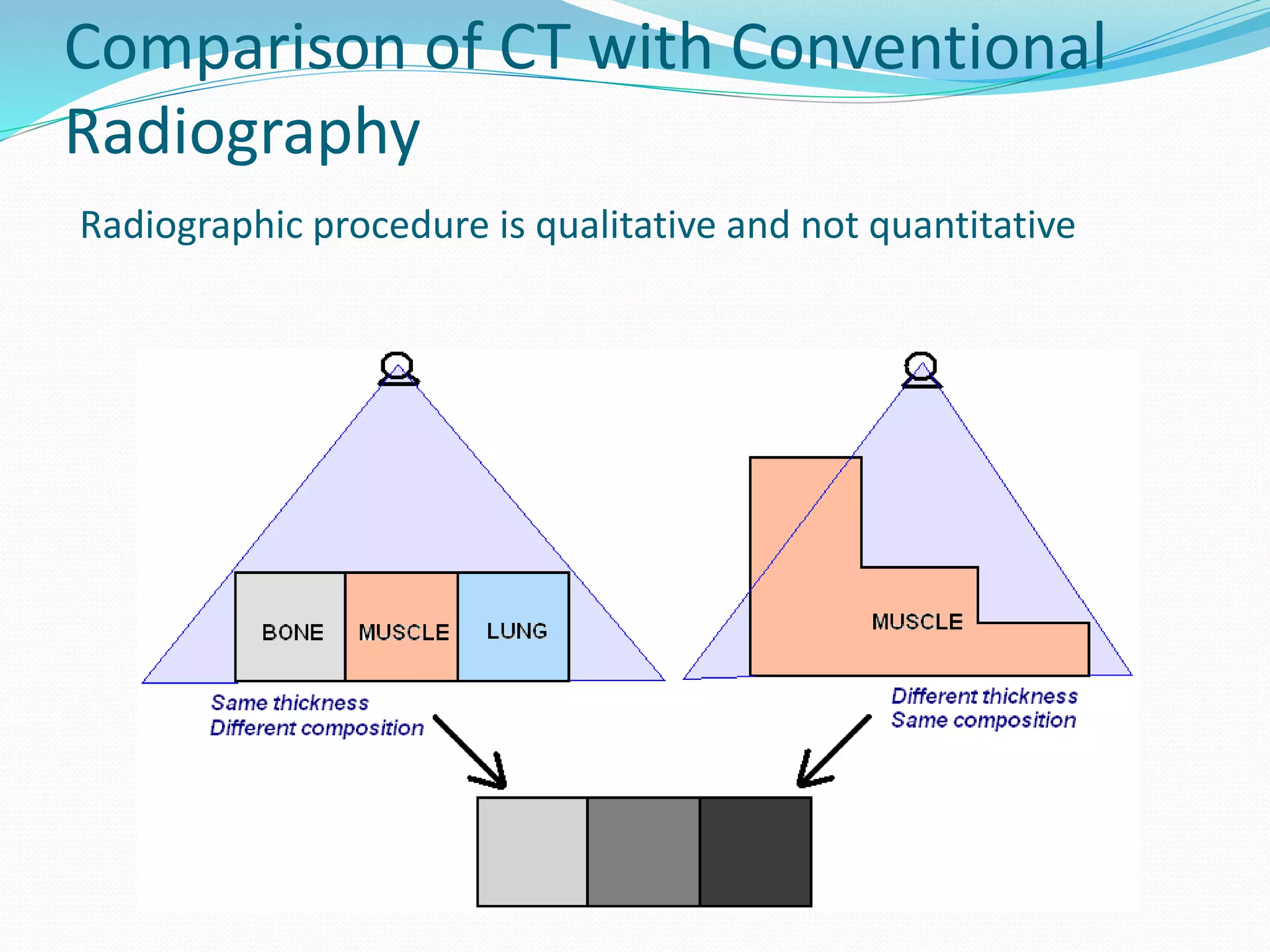 Computed tomography | PPTX