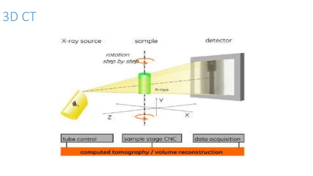 Computed Tomography (ct),CT scan NDT | PPTX | Medical Tests | Medical ...