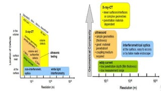 Computed Tomography (ct),CT scan NDT | PPTX