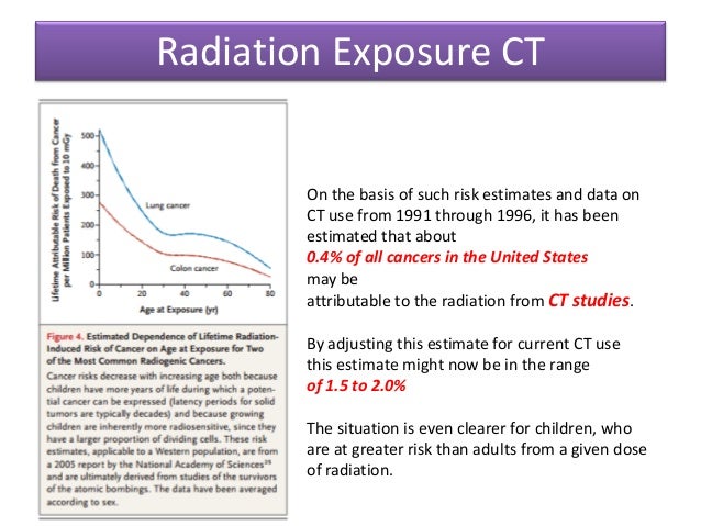 Computed tomography - radiation exposure