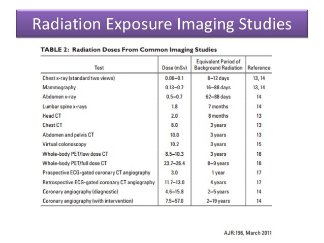 Computed tomography - radiation exposure