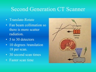 Computed tomography basics | PPTX