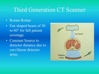Computed tomography basics | PPTX